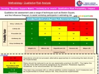 CNOOC / Chevron (China) - QHD_FIELD REDEVELOPMENT RISK TREATMENT ...