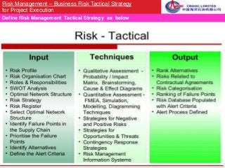 CNOOC / Chevron (China) - QHD_FIELD REDEVELOPMENT RISK TREATMENT ...