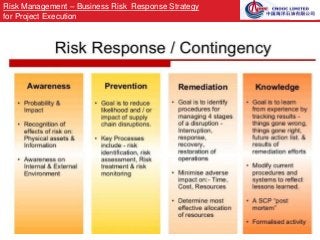 CNOOC / Chevron (China) - QHD_FIELD REDEVELOPMENT RISK TREATMENT ...