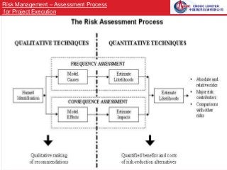 CNOOC / Chevron (China) - QHD_FIELD REDEVELOPMENT RISK TREATMENT ...