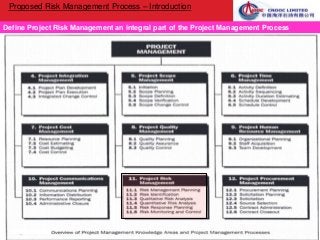 CNOOC / Chevron (China) - QHD_FIELD REDEVELOPMENT RISK TREATMENT ...
