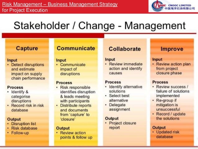 CNOOC / Chevron (China) - QHD_FIELD REDEVELOPMENT RISK TREATMENT ...