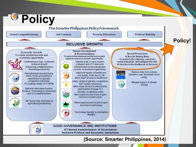 3finalintrotopolicyprocess-140914211823-phpapp01.pdf