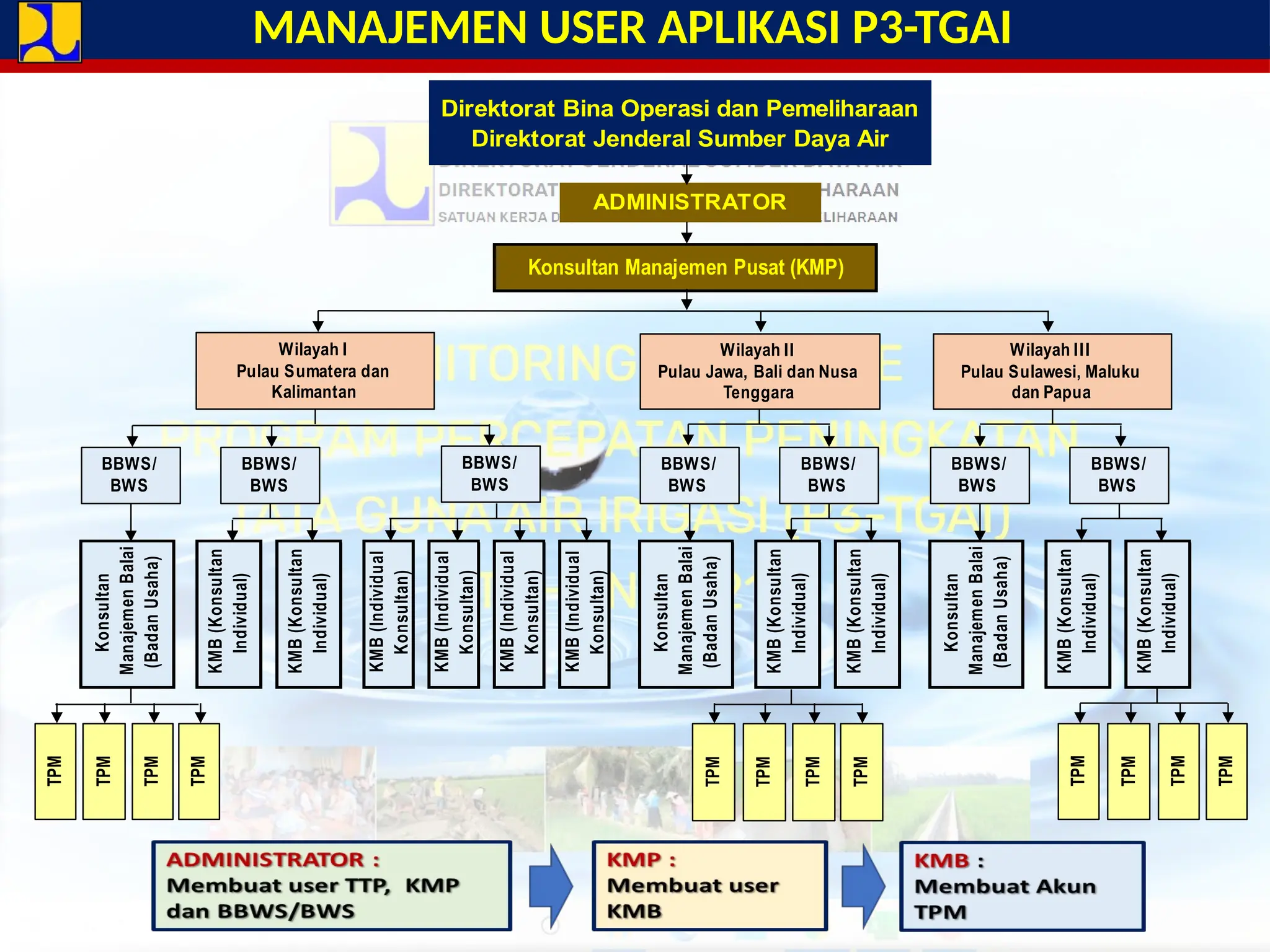 3 Final Panduan Aplikasi p3tgai _TPM.pptx