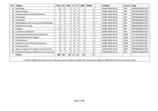 3_FINAL SEAT POSITION INICET JANUARY 2023 SESSION -09.11.2023.pdf