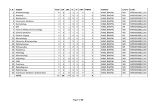 3_FINAL SEAT POSITION INICET JANUARY 2023 SESSION -09.11.2023.pdf