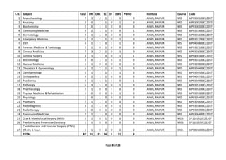 3_FINAL SEAT POSITION INICET JANUARY 2023 SESSION -09.11.2023.pdf