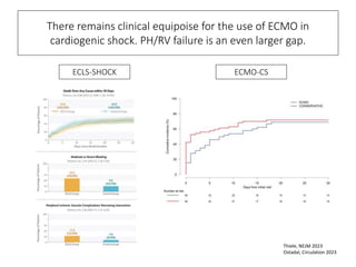 Mechanical Circulatory Support of the Failing Right Ventricle | PPT