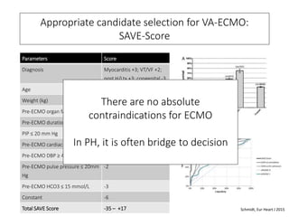 Mechanical Circulatory Support of the Failing Right Ventricle | PPTX