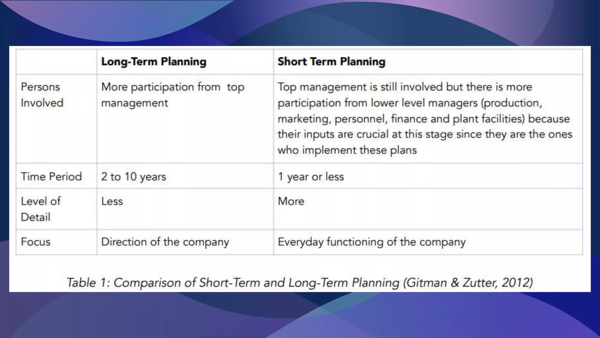 3 Financial Planning Tools and Concepts.pptx