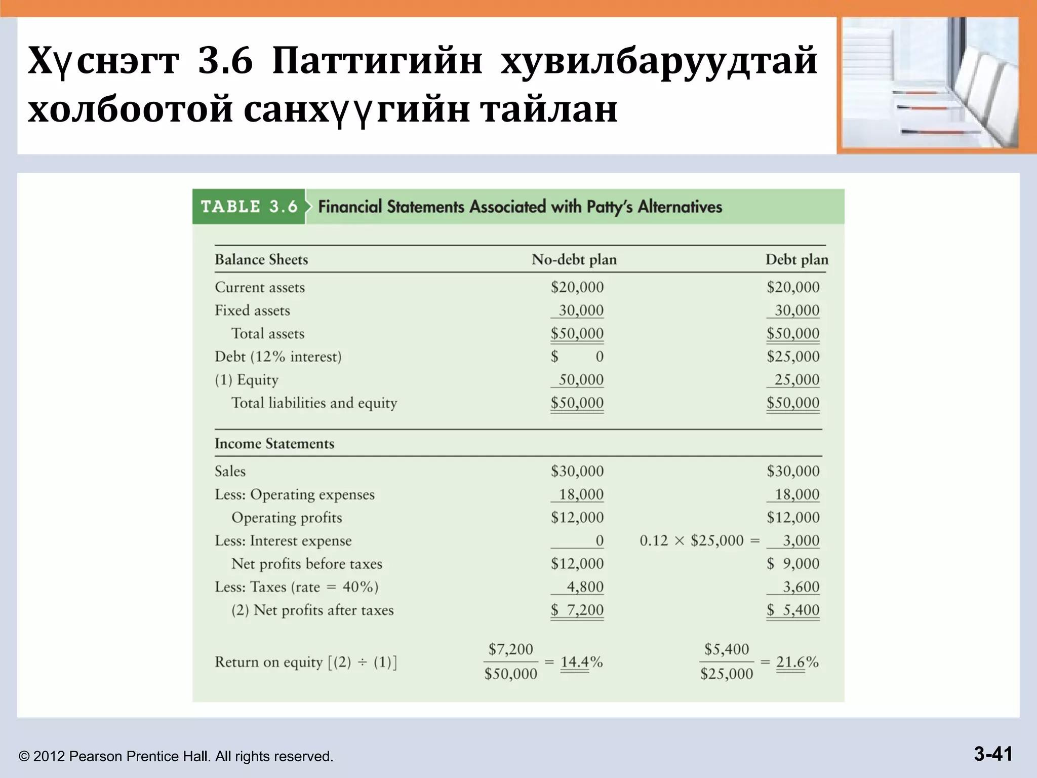 3 financial statements and ratio analysis | PPT