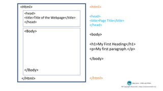 3 first code_in_html | PPT