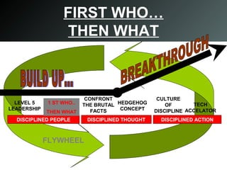 3 first who...then what | PPT