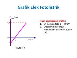 Fisika Modern (Teori Wien, Efek Fotolistrik, Efek Compton) | PPTX