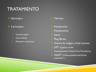 Fistulas | PPTX
