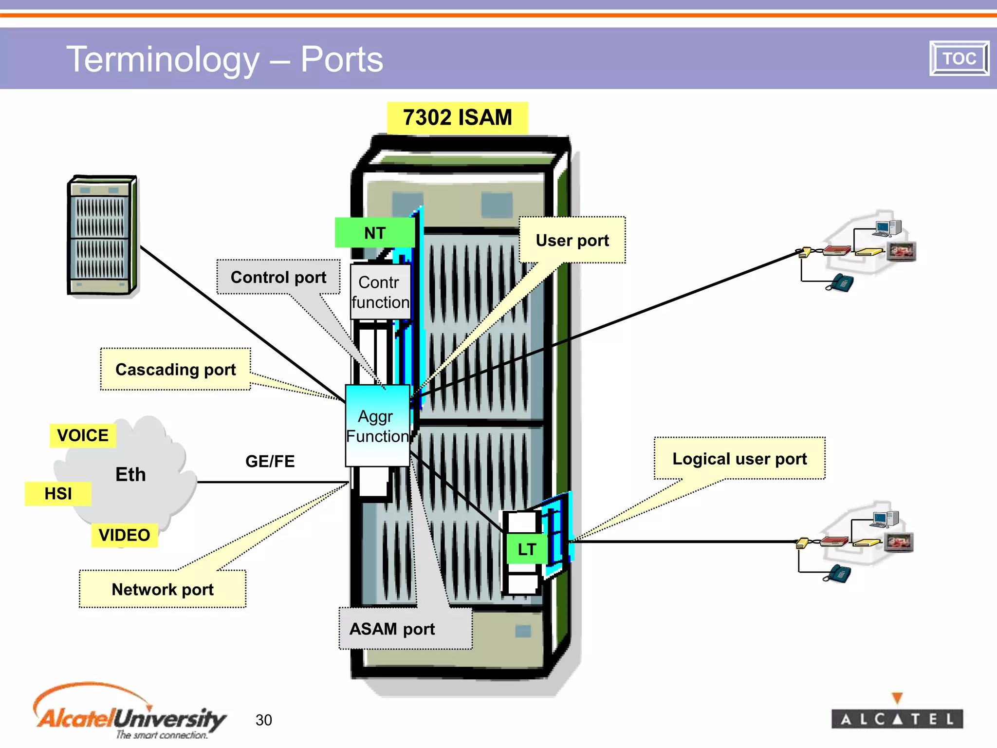 3 fl00276 wb ed01 p07 7302 isam r2.x | PPT