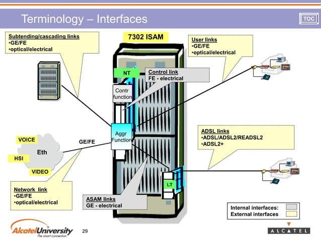 3 fl00276 wb ed01 p07 7302 isam r2.x | PPT