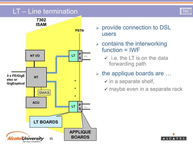 3 fl00276 wb ed01 p07 7302 isam r2.x | PPT
