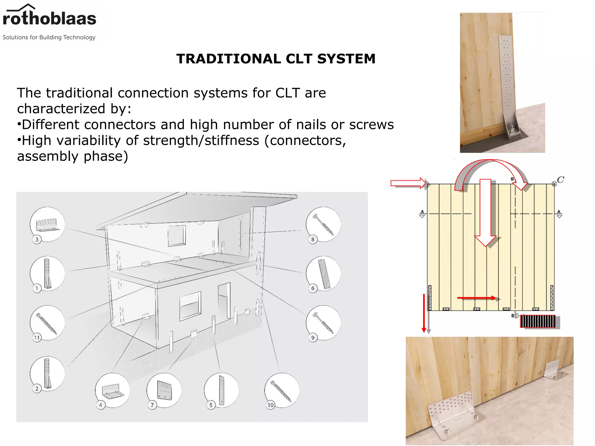 Jungčių sitemos CLT konstrukcijoms | PPT