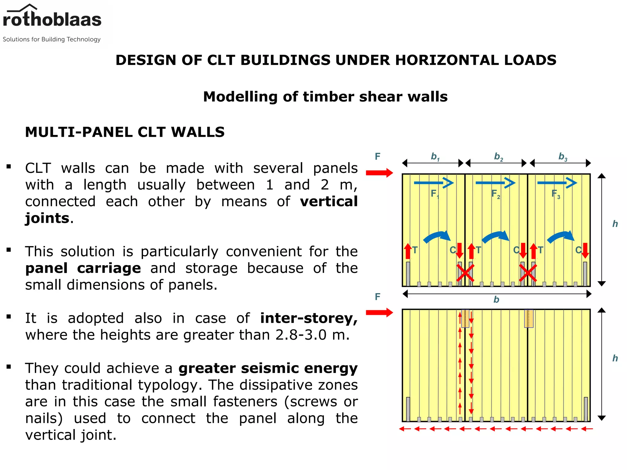 Jungčių sitemos CLT konstrukcijoms | PPT