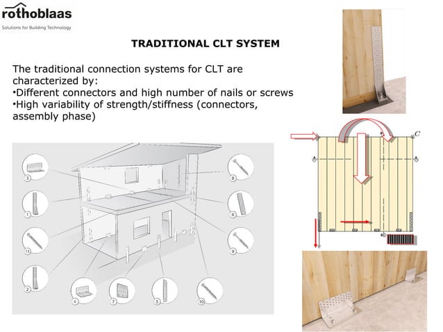 Jungčių sitemos CLT konstrukcijoms | PPT