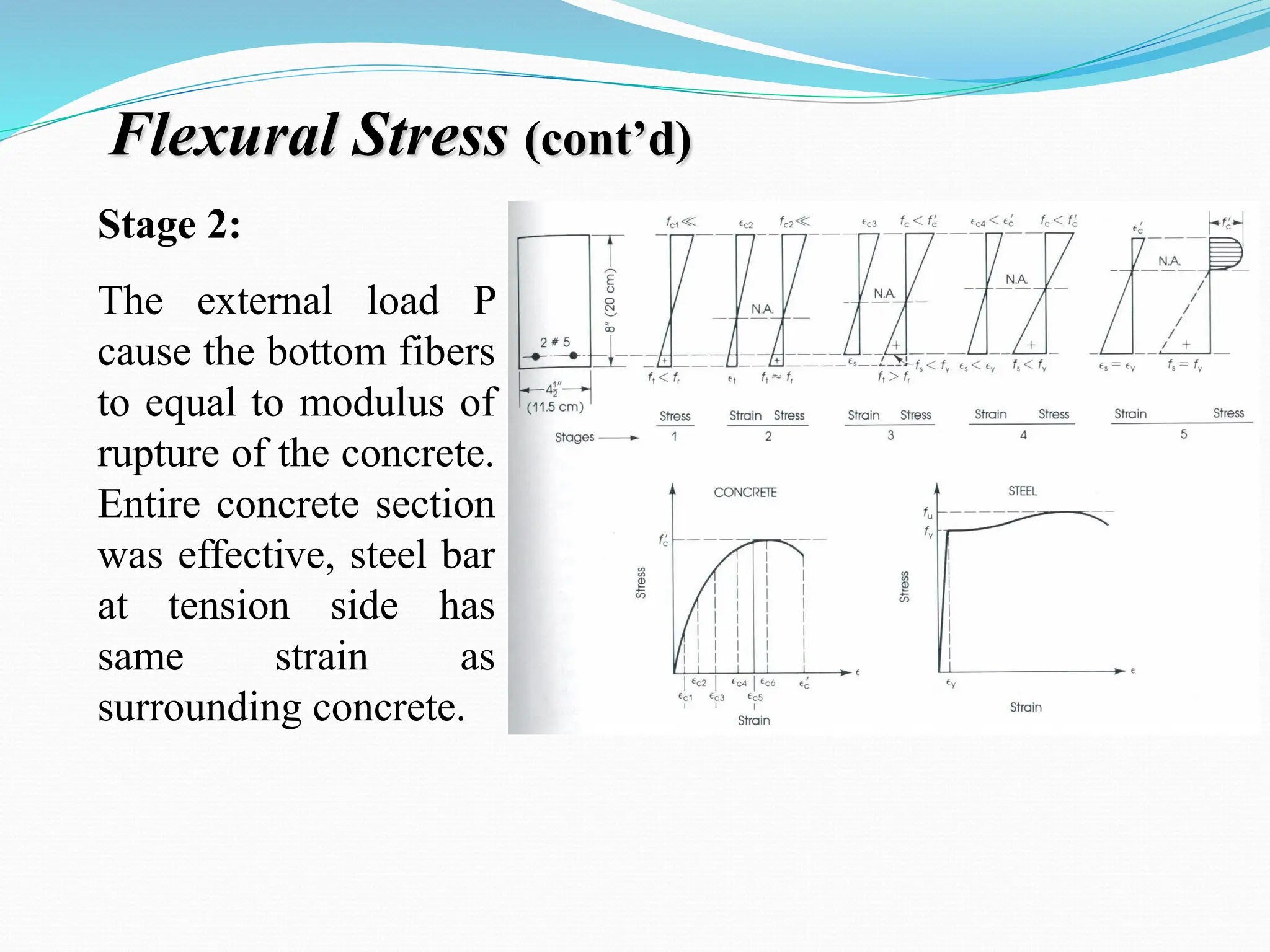 Analysis and Design of Reinforced Concrete Beams | PDF