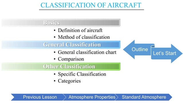 Classification of Aircraft | Flight Mechanics | GATE Aerospace | PPTX