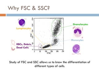 Flow cytometry is a lab test used to analyze characteristics of cells ...