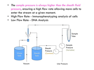 Flow cytometry is a lab test used to analyze characteristics of cells ...