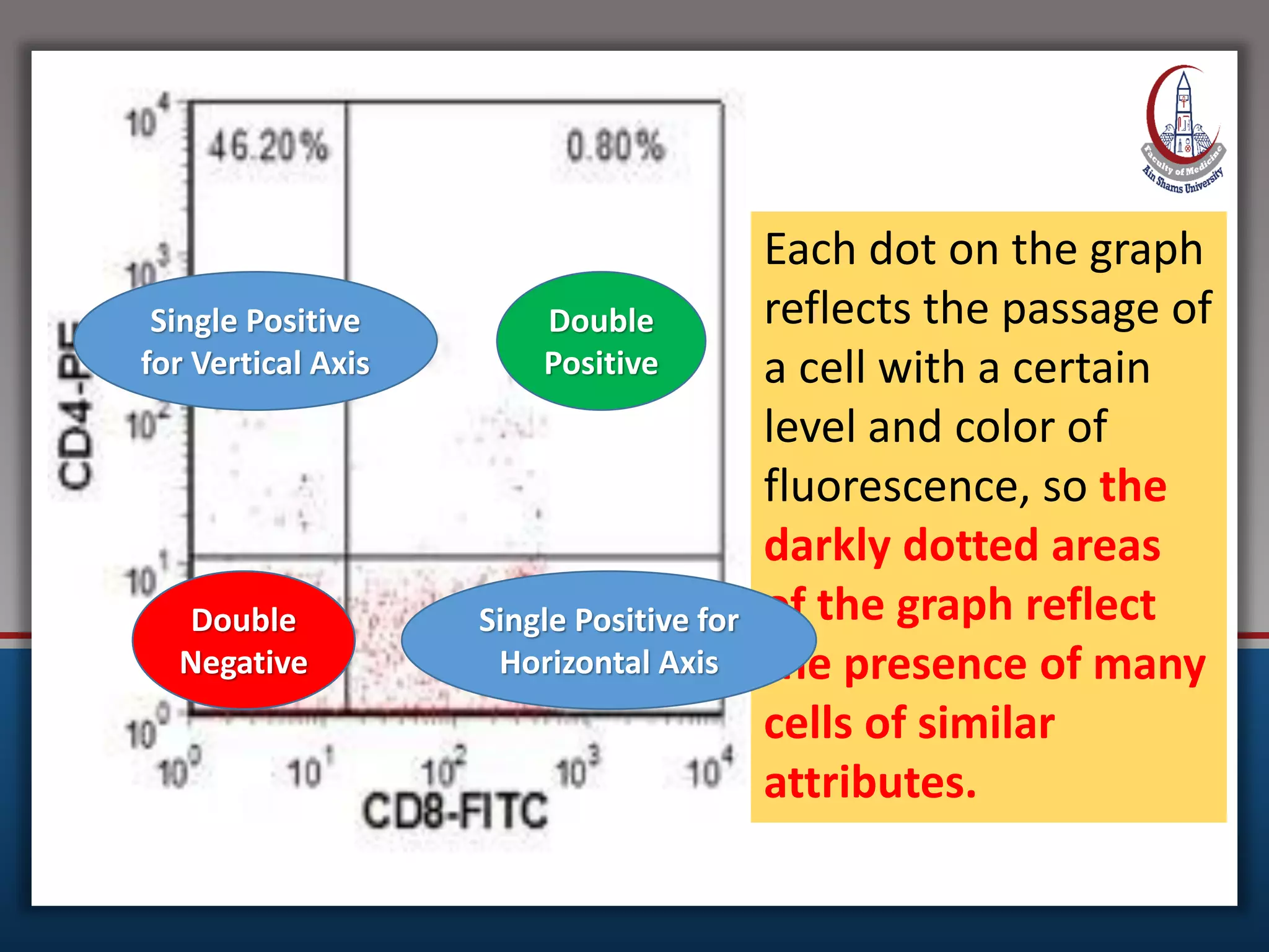 3_Flowcytometry_31روعة_Assessment_of_Immune_Functions_2021_2022.pdf