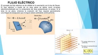 3 FLUJO ELECTRICO.pdf