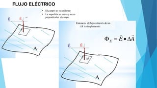 3 FLUJO ELECTRICO.pdf