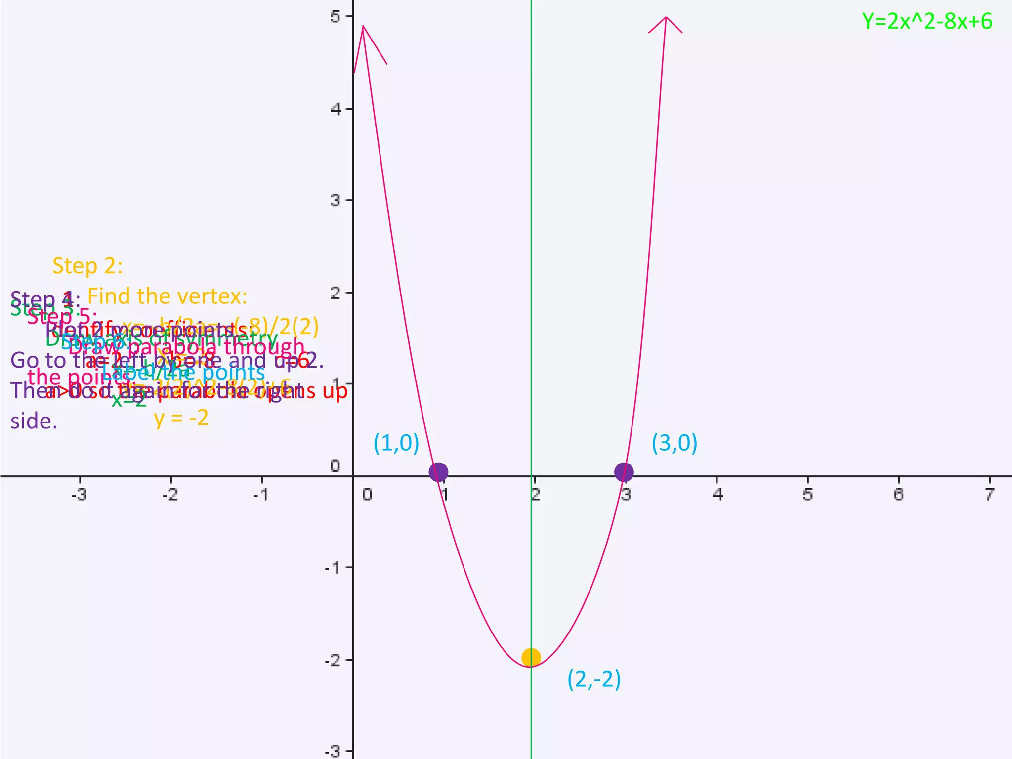 3 Forms Of A Quadratic Function | PPTX
