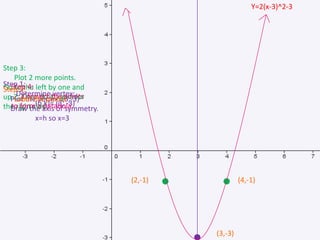 3 Forms Of A Quadratic Function | PPTX
