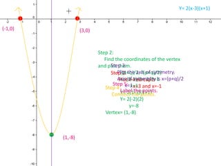 3 Forms Of A Quadratic Function | PPTX