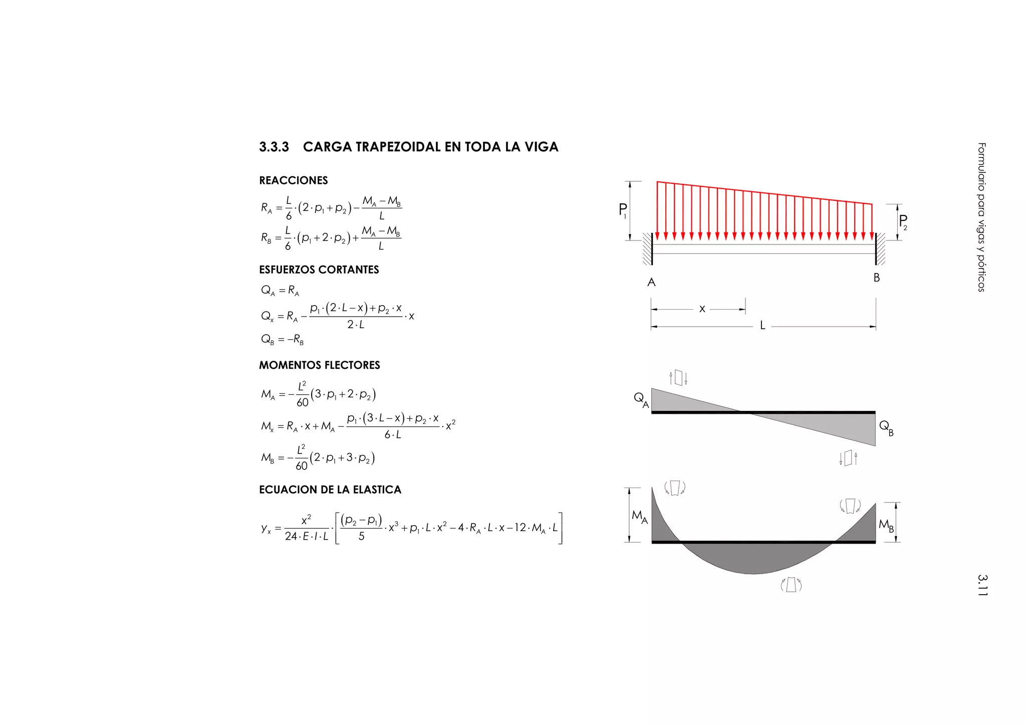 3 formulario para_vigas_y_porticos | PDF