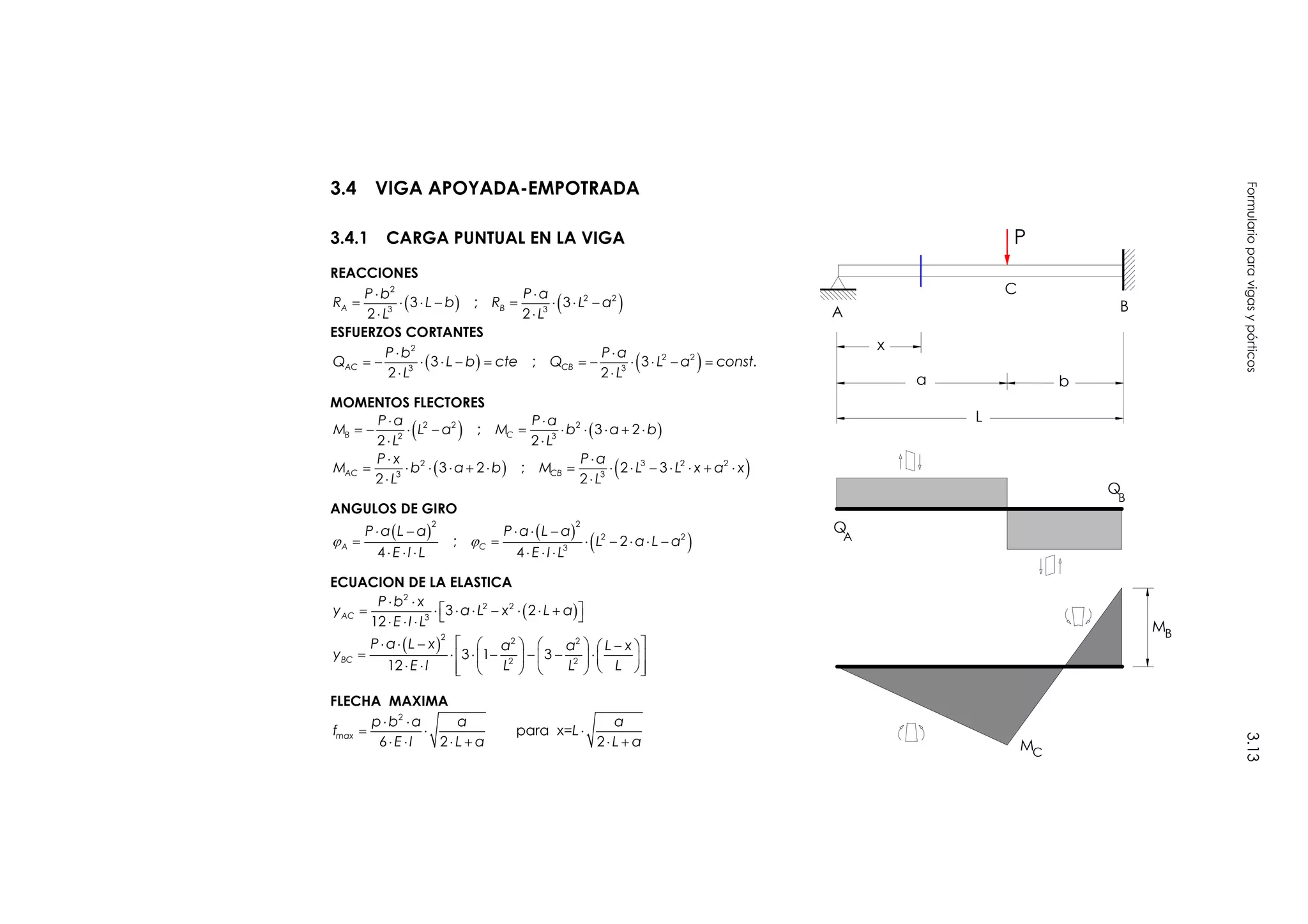 3 formulario para_vigas_y_porticos | PDF