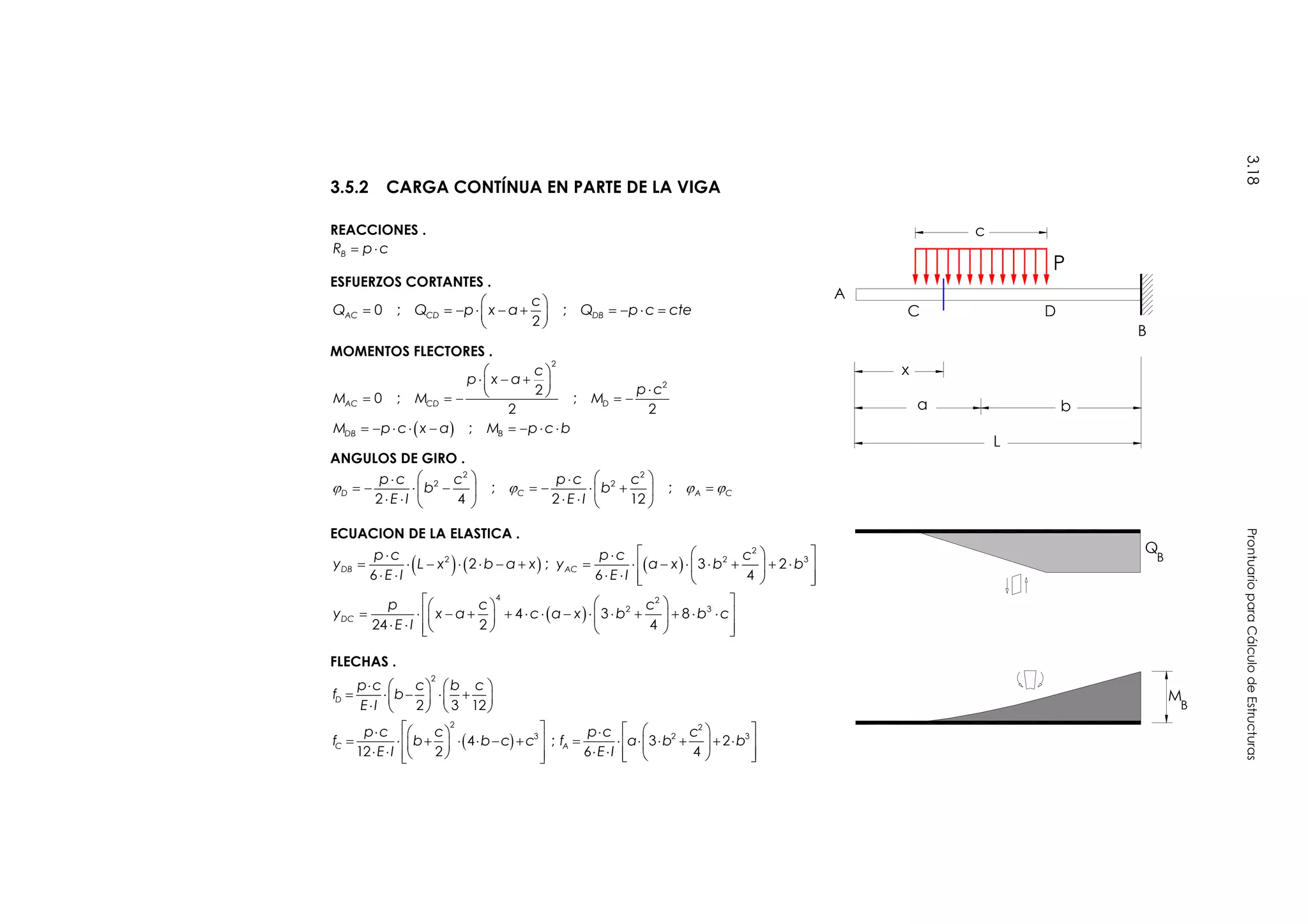 3 formulario para_vigas_y_porticos | PDF