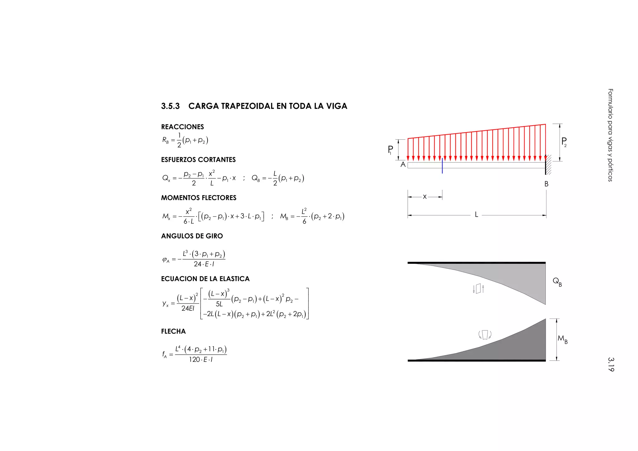 3 formulario para_vigas_y_porticos | PDF