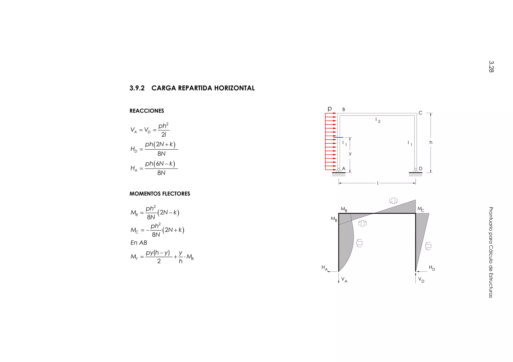 3 formulario para_vigas_y_porticos | PDF