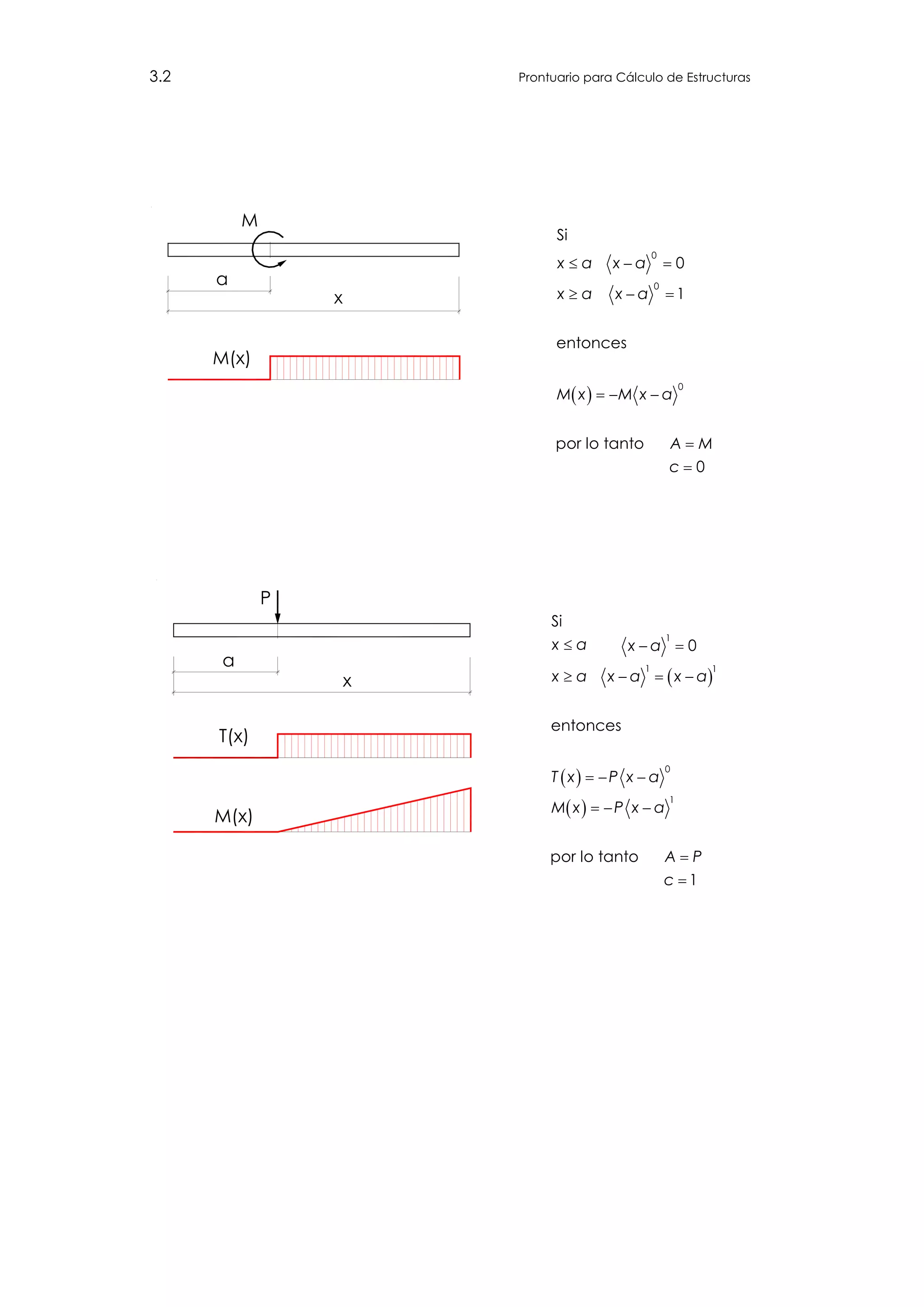 3 formulario para_vigas_y_porticos | PDF