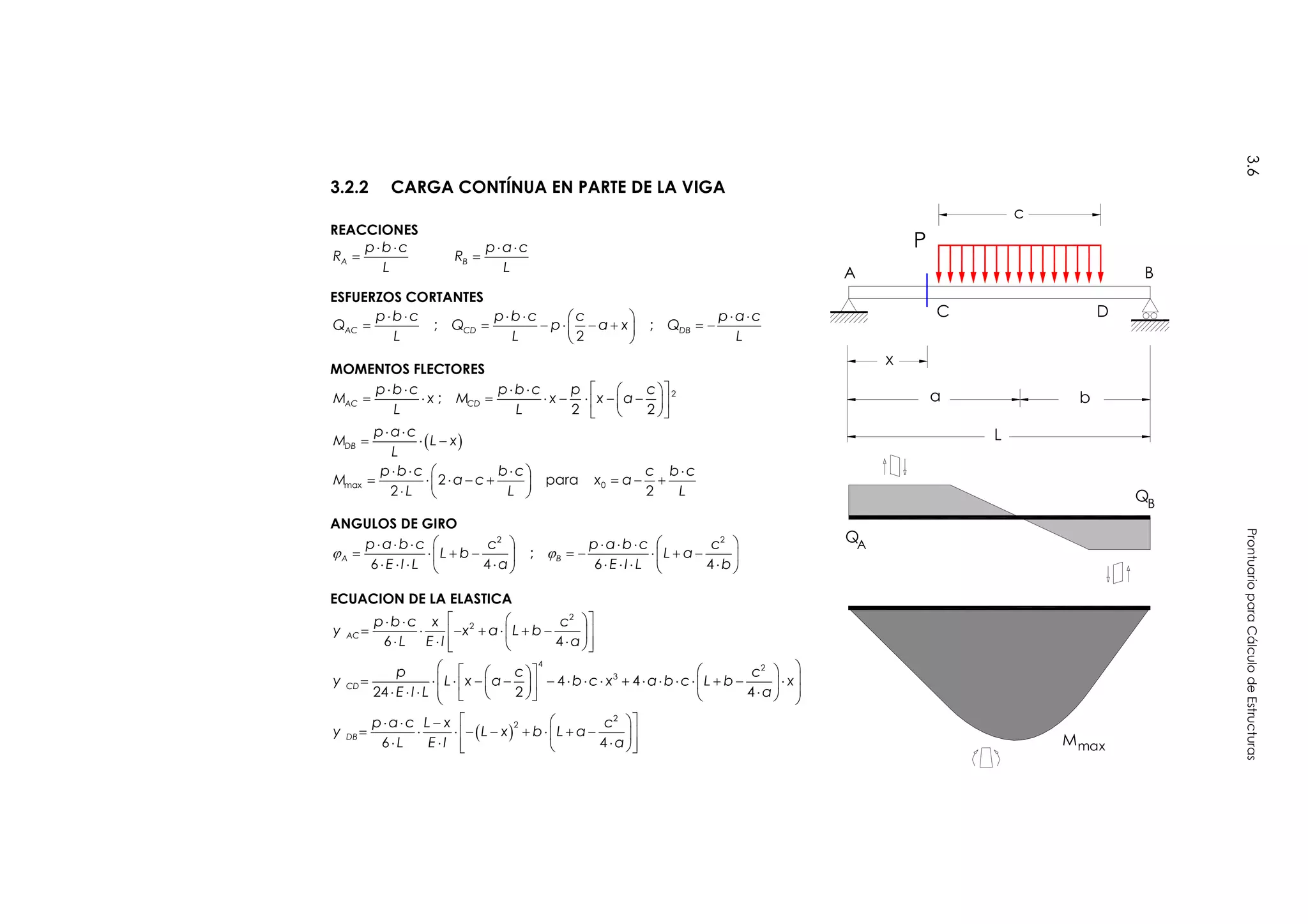 3 formulario para_vigas_y_porticos | PDF