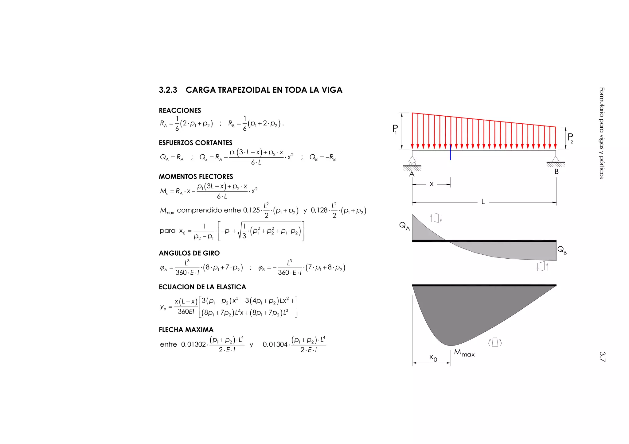 3 formulario para_vigas_y_porticos | PDF