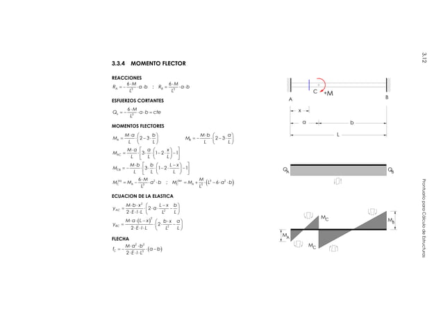 3 formulario para_vigas_y_porticos | PDF | Physics | Science