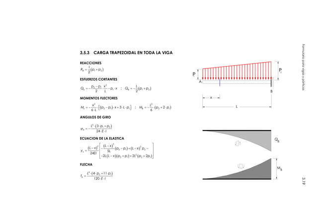 3 formulario para_vigas_y_porticos | PDF | Physics | Science