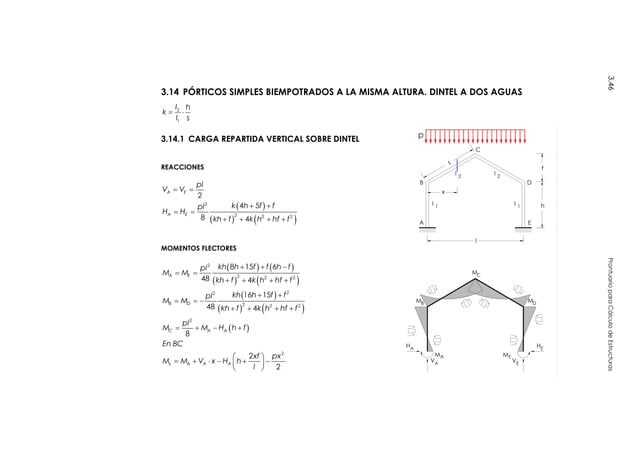 3 formulario para_vigas_y_porticos | PDF | Physics | Science