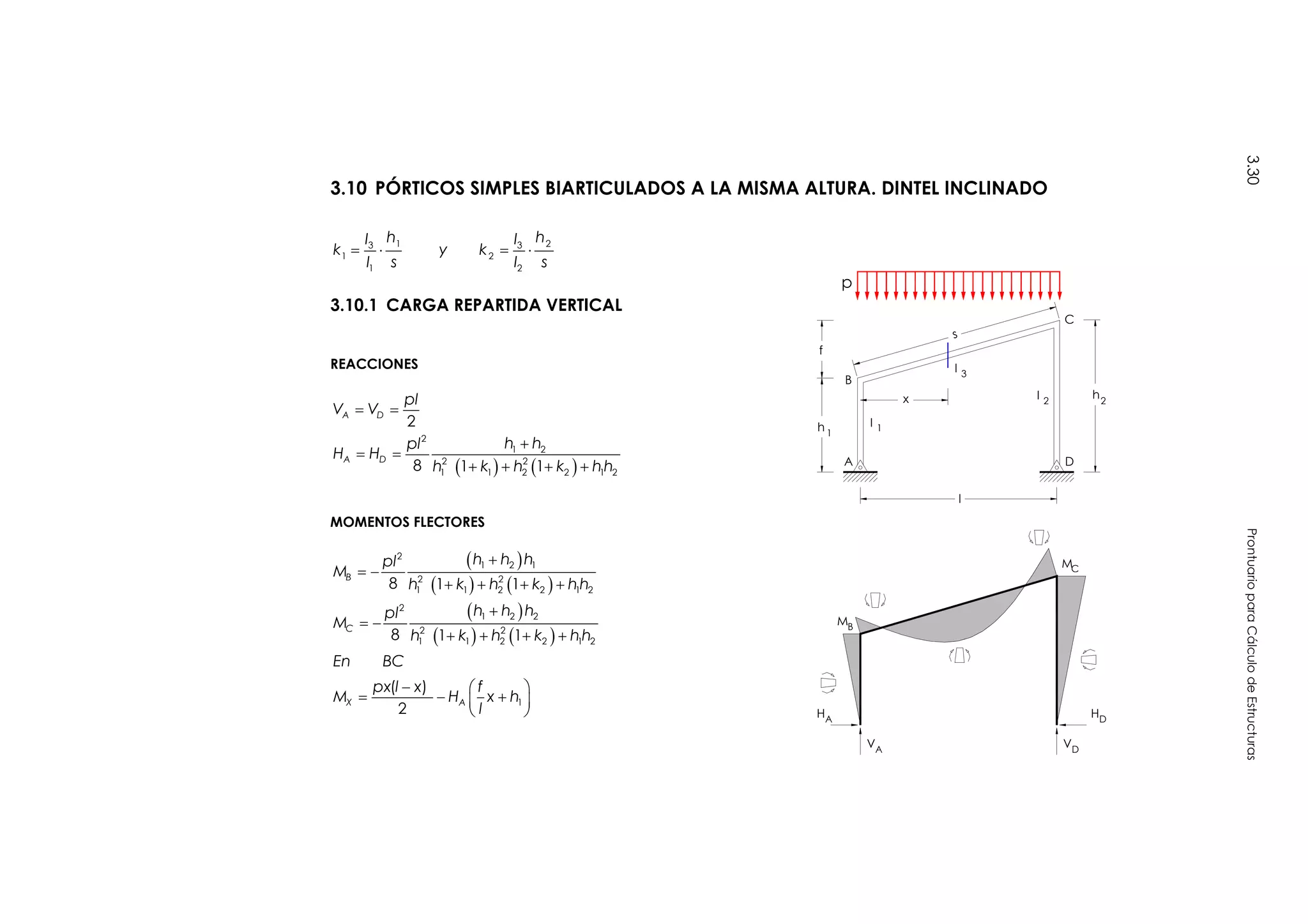 3 formulario para_vigas_y_porticos | PDF
