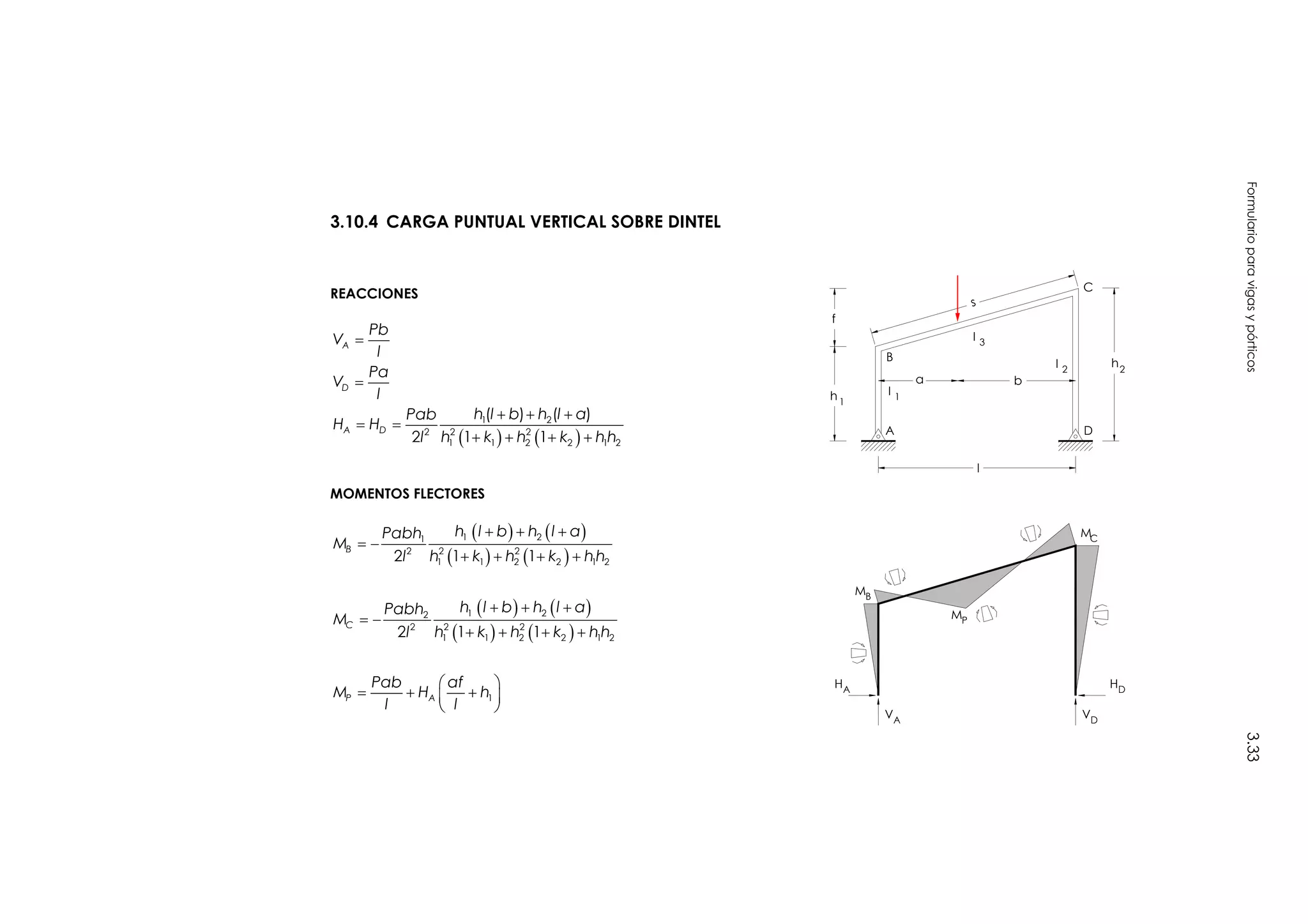 3 formulario para_vigas_y_porticos | PDF