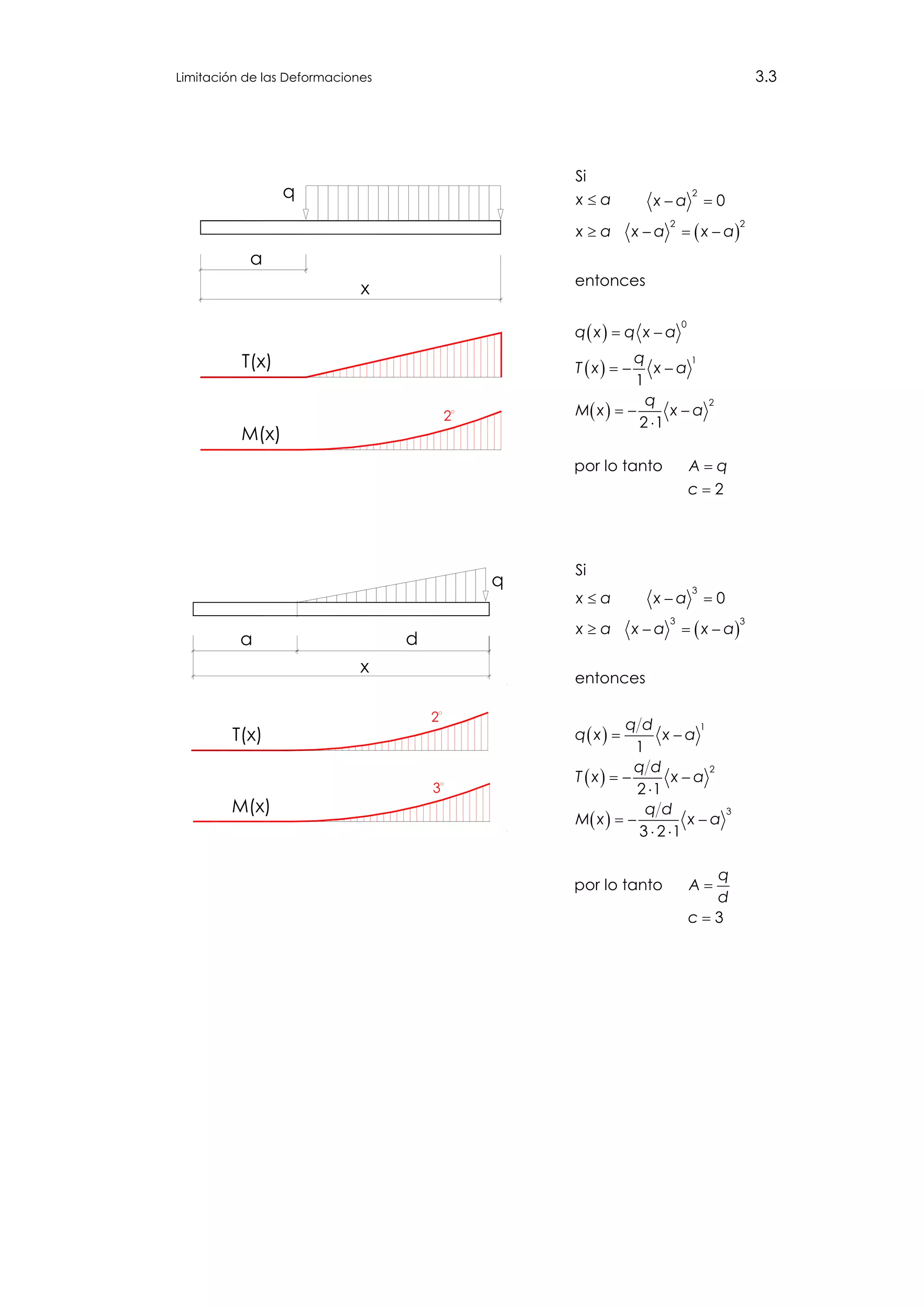 3 formulario para_vigas_y_porticos | PDF