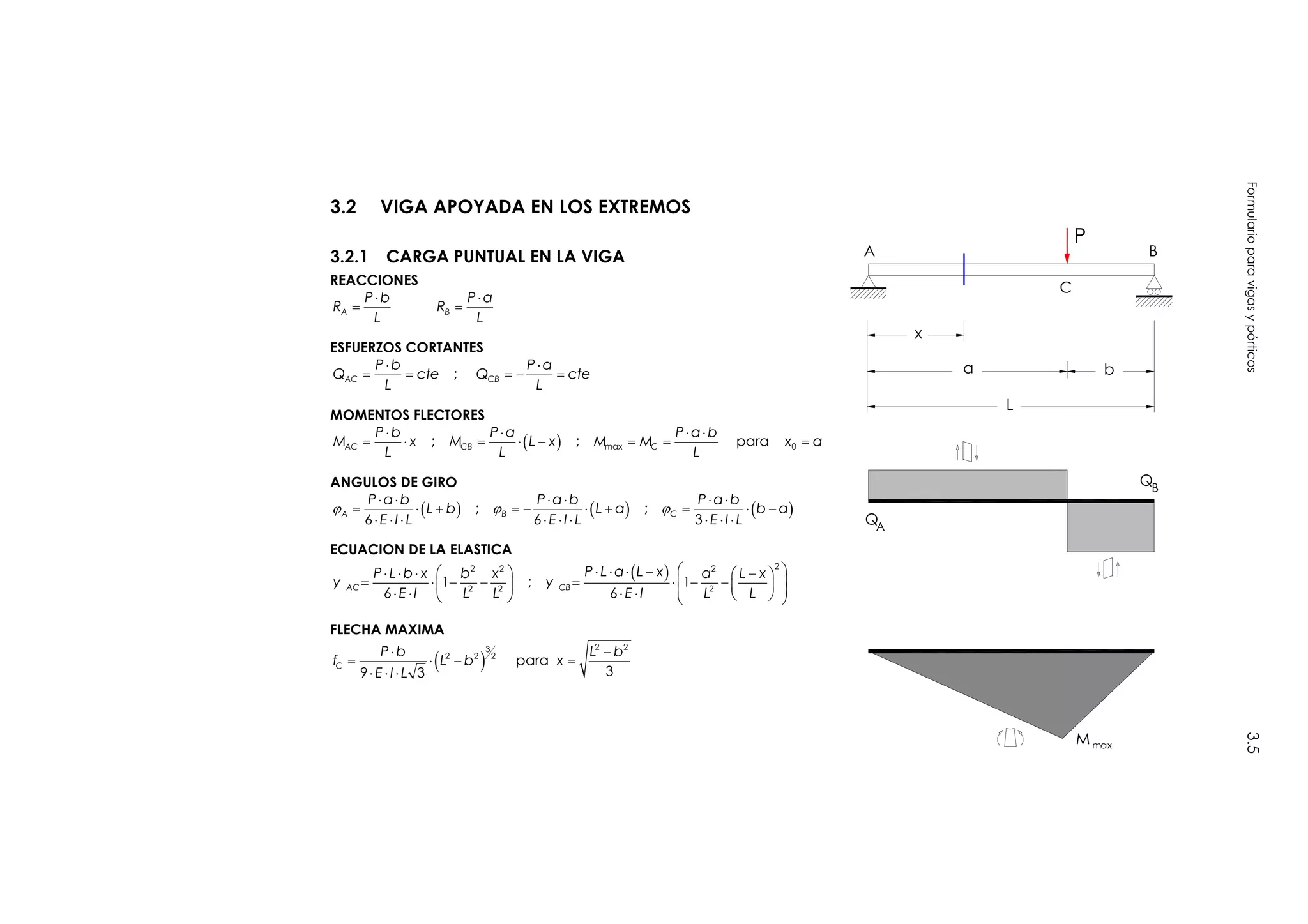 3 formulario para_vigas_y_porticos | PDF